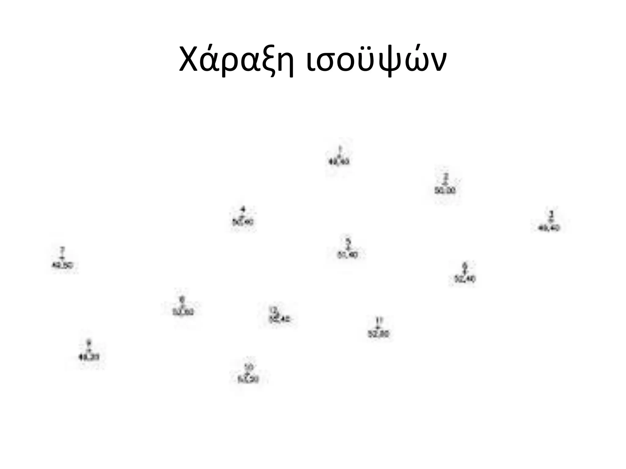 τοπογραφικό σχέδιο- ισοϋψείς καμπύλες | PPTX