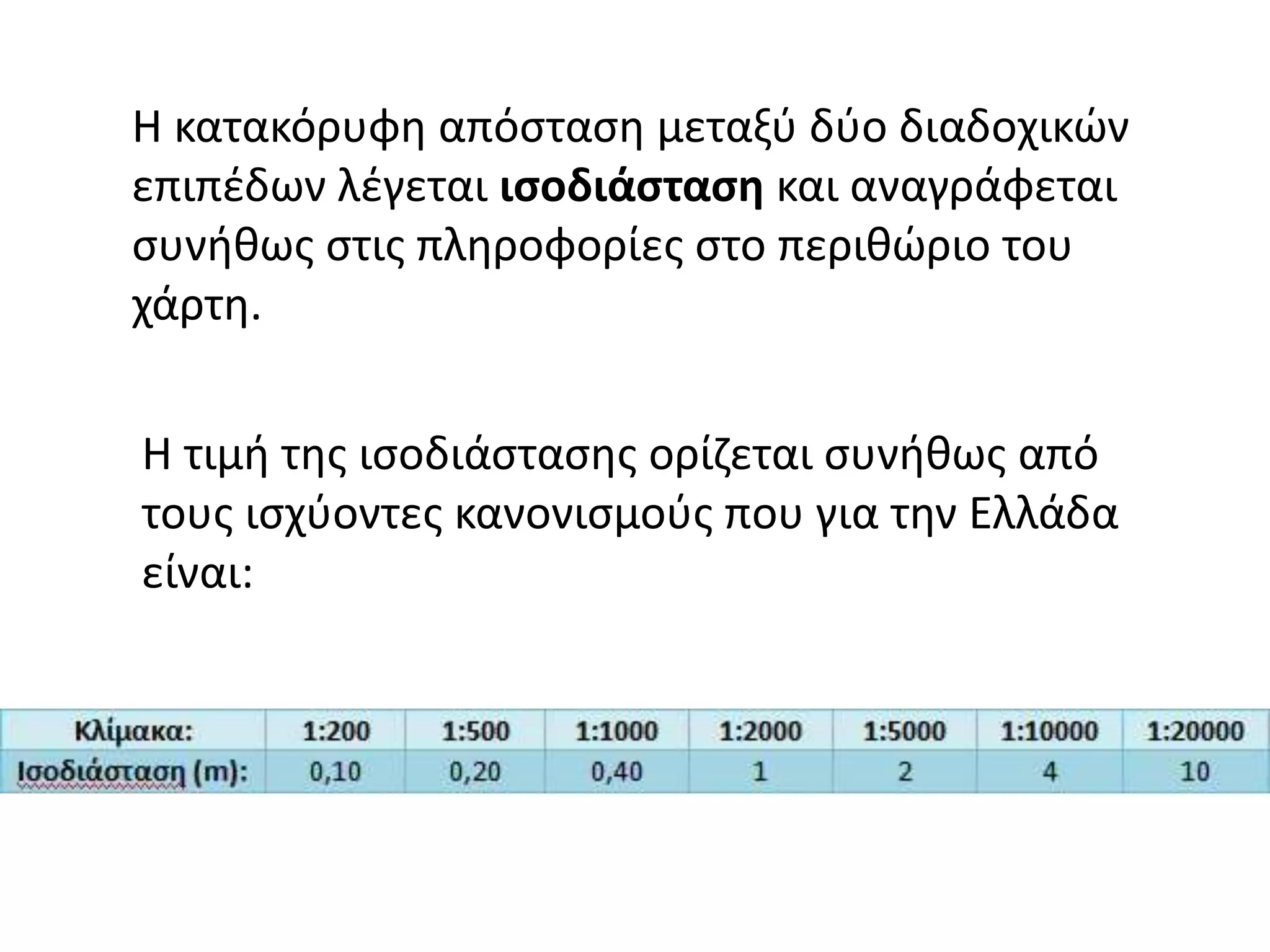 τοπογραφικό σχέδιο- ισοϋψείς καμπύλες | PPTX