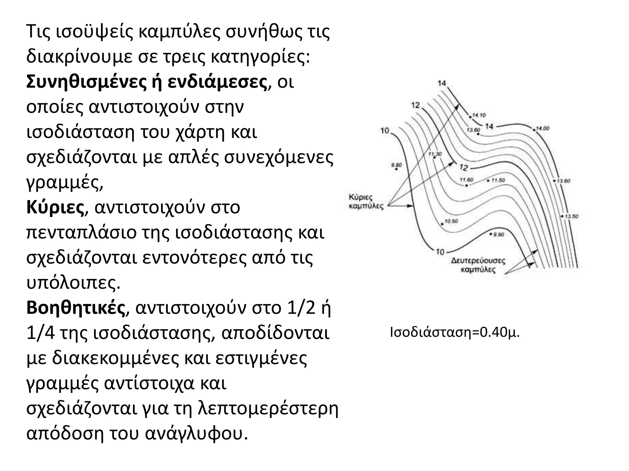 τοπογραφικό σχέδιο- ισοϋψείς καμπύλες | PPTX
