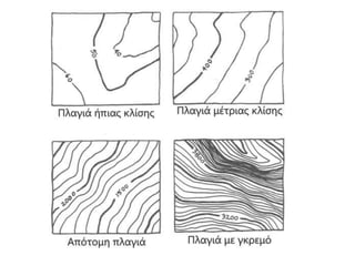 τοπογραφικό σχέδιο- ισοϋψείς καμπύλες | PPTX