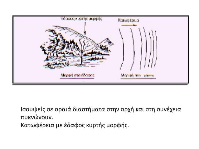 τοπογραφικό σχέδιο- ισοϋψείς καμπύλες | PPTX