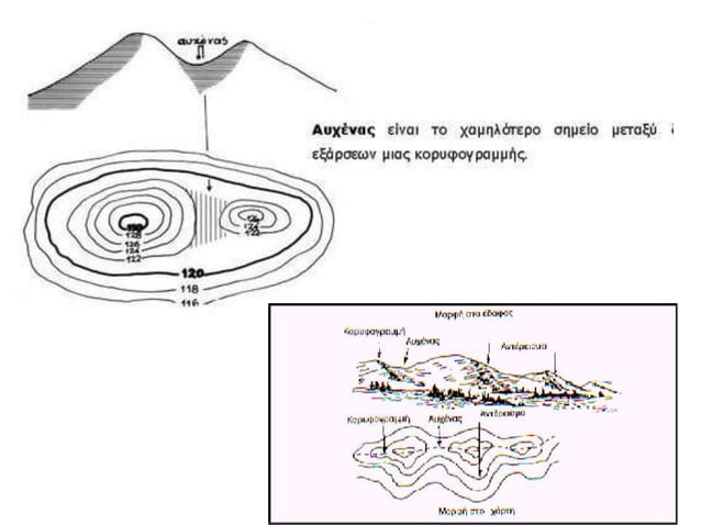 τοπογραφικό σχέδιο- ισοϋψείς καμπύλες | PPTX