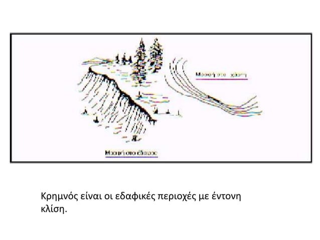 τοπογραφικό σχέδιο- ισοϋψείς καμπύλες | PPTX