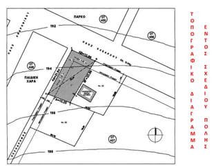 τοπογραφικό σχέδιο- ισοϋψείς καμπύλες | PPTX