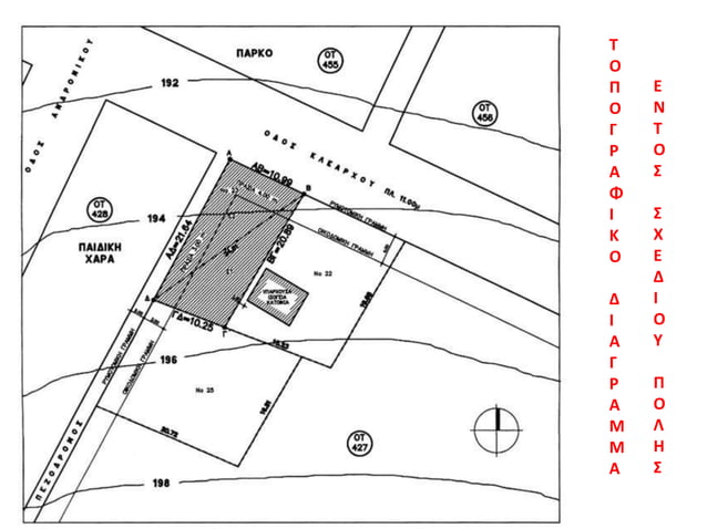 τοπογραφικό σχέδιο- ισοϋψείς καμπύλες | PPTX