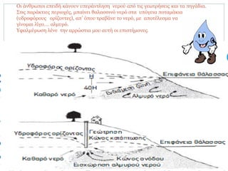 Το ταλαιπωρημένο νερό | PPT