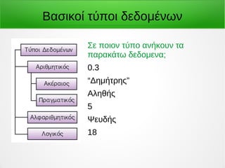 Τύποι δεδομένων | ODP