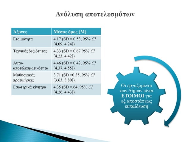 ΤΣΙΑΟΥΣΗ_Κ.- ΠΑΡΟΥΣΙΑΣΗ ΔΙΠΛΩΜΑΤΙΚΗΣ ΕΡΓΑΣΙΑΣ ΜΕΤΑΠΤΥΧΙΑΚΟΥ | PPTX