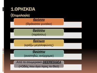 Το φαινόμενο της Θρησκείας (Β΄Λυκείου Μάθημα 3), Επιμέλεια Αθανάσιος ...