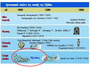 εισαγωγη στο β κεφαλαιο | PPTX