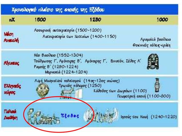 εισαγωγη στο β κεφαλαιο | PPTX