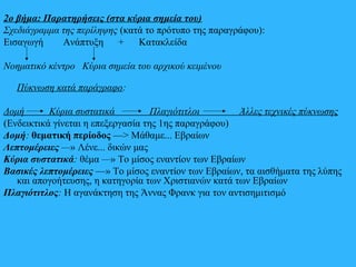 Η ΤΕΧΝΙΚΗ ΤΩΝ ΠΛΑΓΙΟΤΙΤΛΩΝ-Η ΔΙΔΑΣΚΑΛΙΑ ΚΑΙ Η ΑΞΙΟΛΟΓΗΣΗ ΤΗΣ ΠΕΡΙΛΗΨΗΣ ...