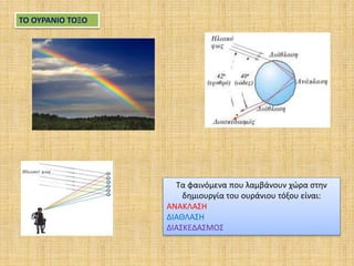 αναλυση του λευκου φωτοσ | PPTX