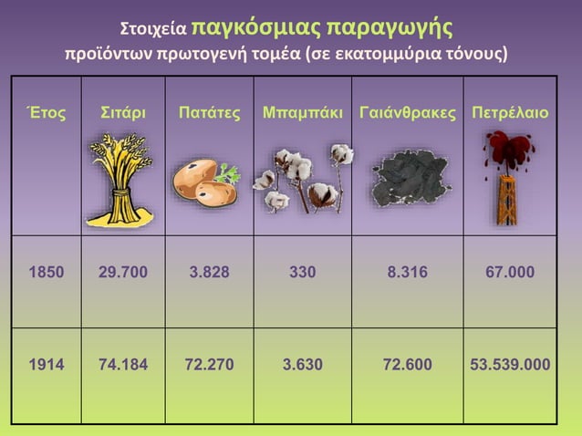 Βιομηχανικη επανασταση | PPTX