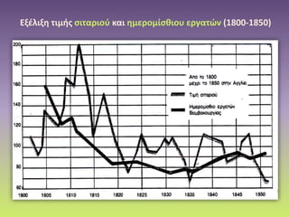 Βιομηχανικη επανασταση | PPTX