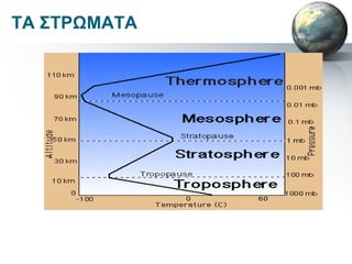 Ατμοσφαιρα | PPT