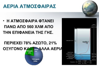 Ατμοσφαιρα | PPT