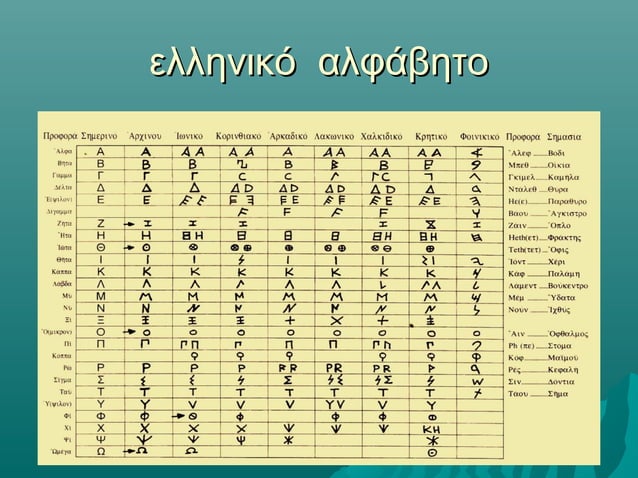 Η ΠΟΛΙΤΙΣΜΙΚΗ ΑΝΑΓΕΝΝΗΣΗ | PPT