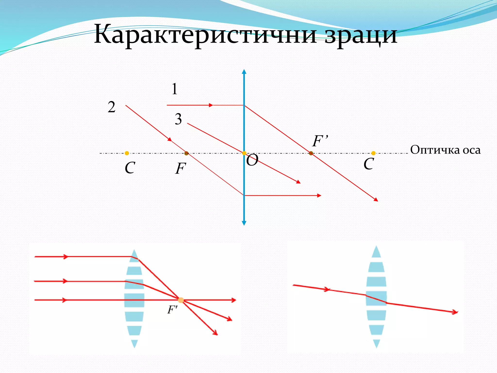 Prelamanje svetlosti kroz prizmu i sočiva | PPTX