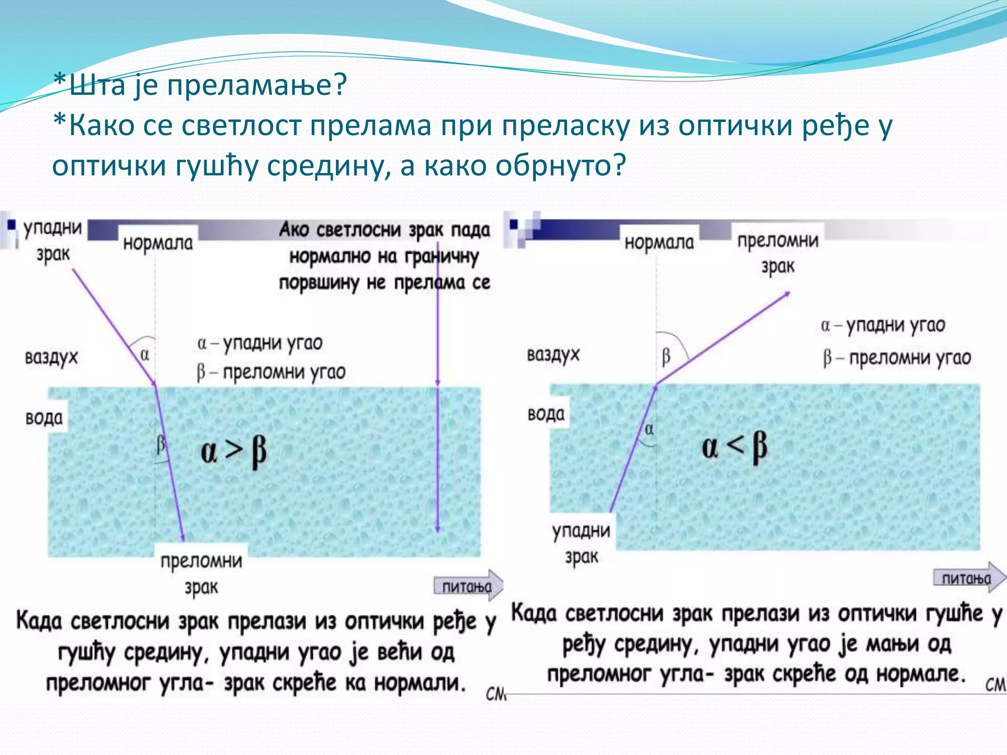 Prelamanje svetlosti kroz prizmu i sočiva | PPTX