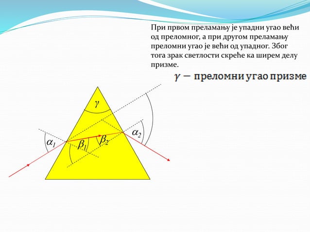 Prelamanje svetlosti kroz prizmu i sočiva | PPTX