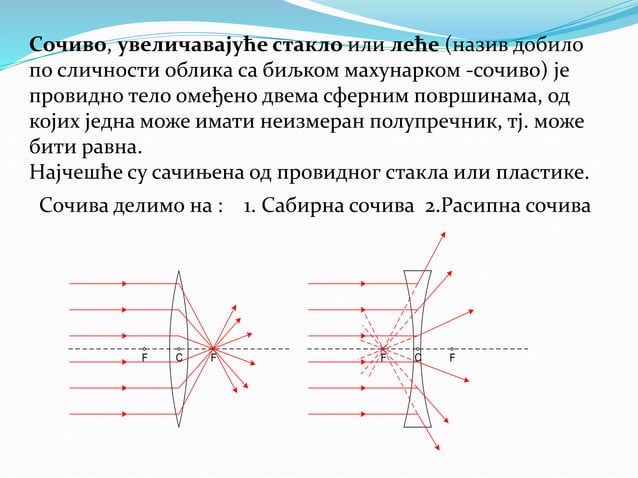 Prelamanje svetlosti kroz prizmu i sočiva | PPTX