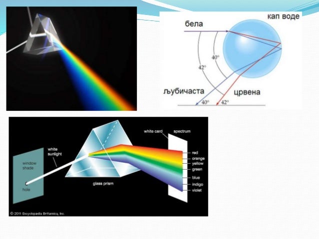 Prelamanje svetlosti kroz prizmu i sočiva
