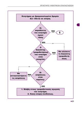 μέτρηση κινητήρων | PDF