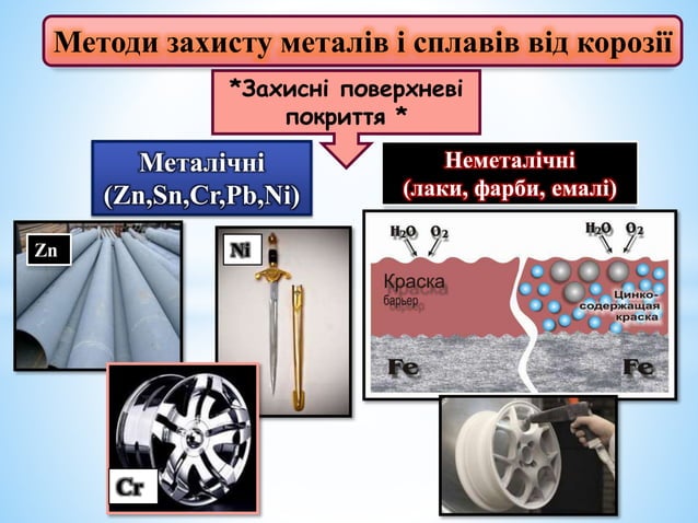 Підсумковий урок з хімії метали Ppt