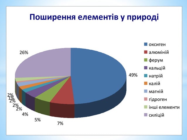 Підсумковий урок з хімії метали Ppt
