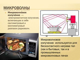какие бывают волны | PPTX