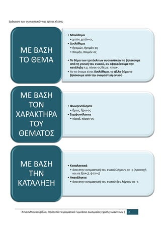 Η τρίτη κλίση συνοπτικά | PDF