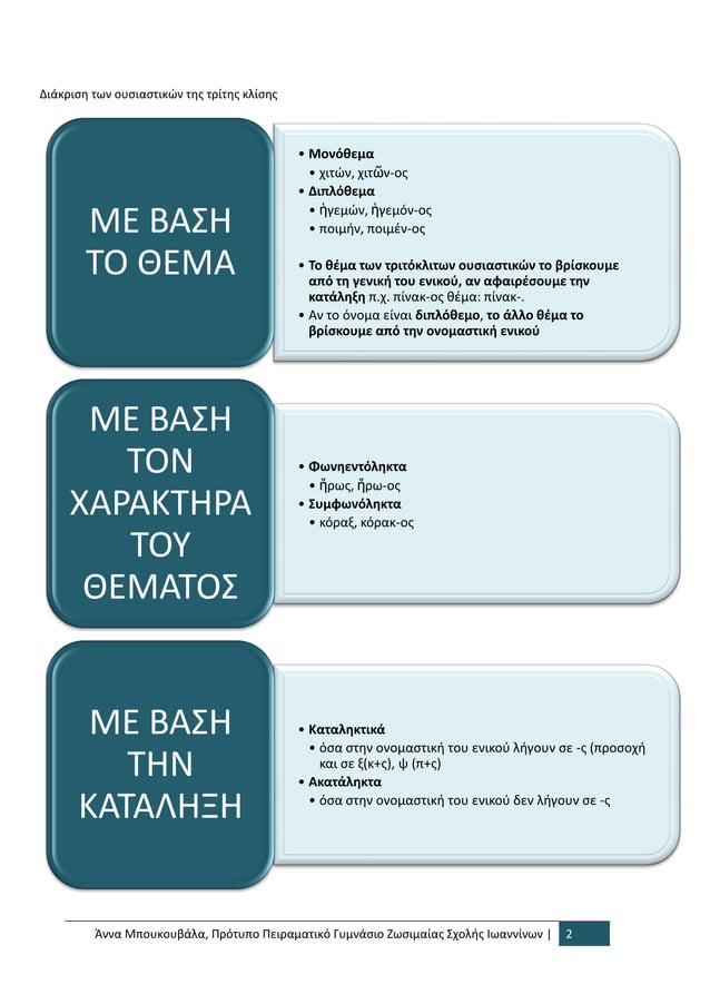 Η τρίτη κλίση συνοπτικά | PDF