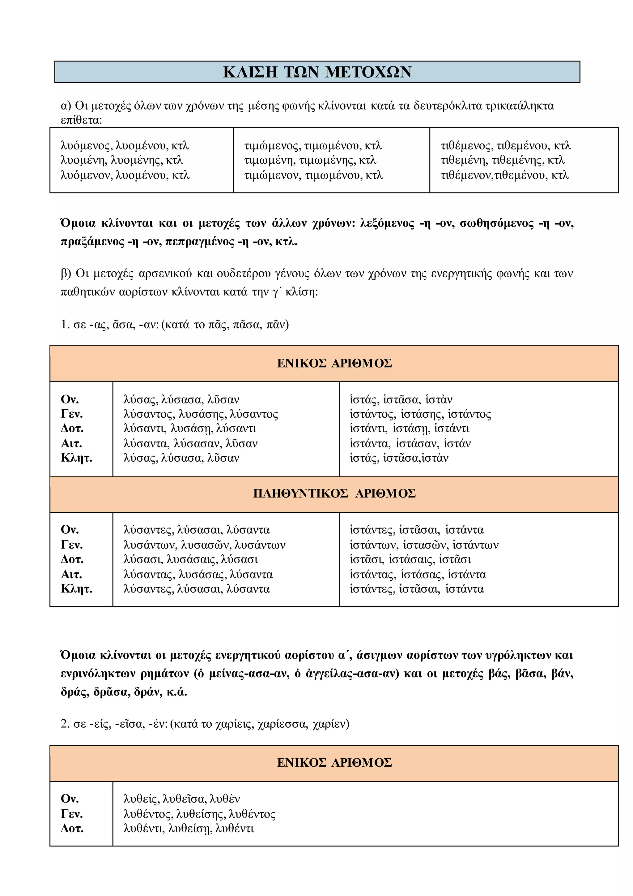 κλιση των μετοχων θεωρια | PDF