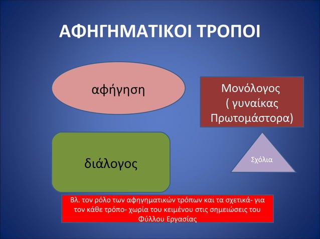 "Του γιοφυριού της Άρτας" | PPT