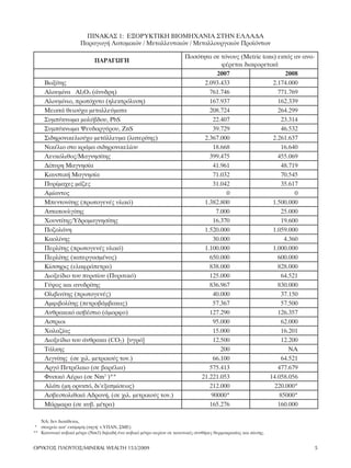 Tζεφέρης Π. O ορυκτός πλούτος η εξορυκτική μεταλλουργική δραστηριότητα ...