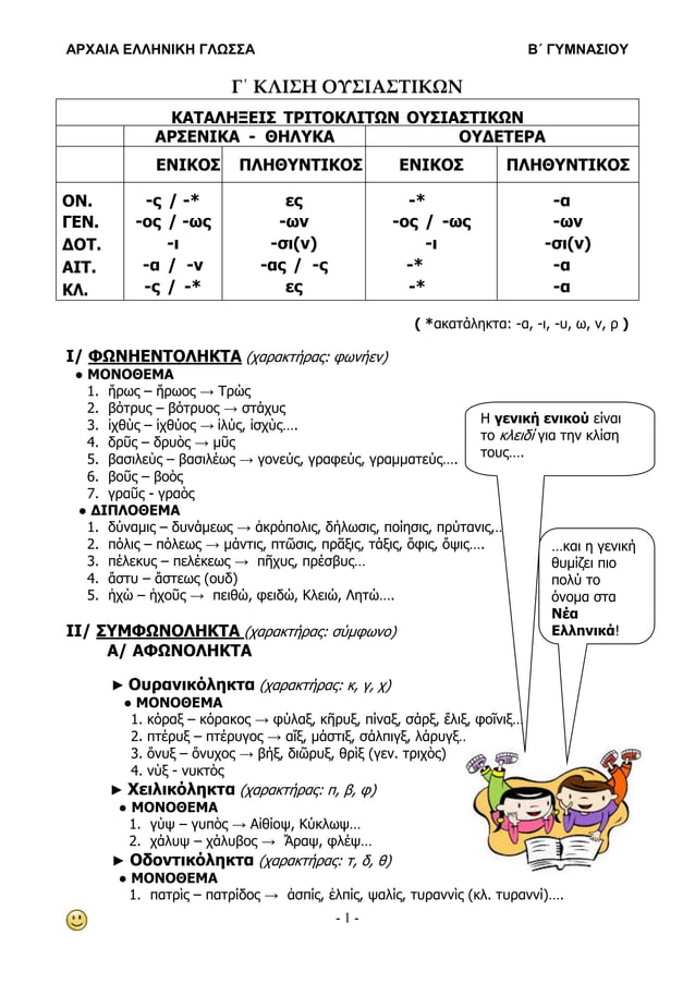 γ΄κλιση ουσιαστικων-Β ΓΥΜΝΑΣΙΟΥ | PDF