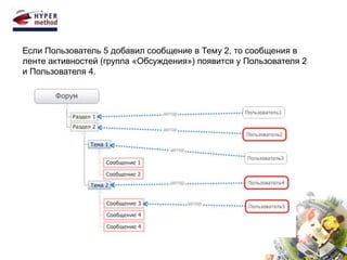 Новые инструменты eLearning Server 4G | PPT