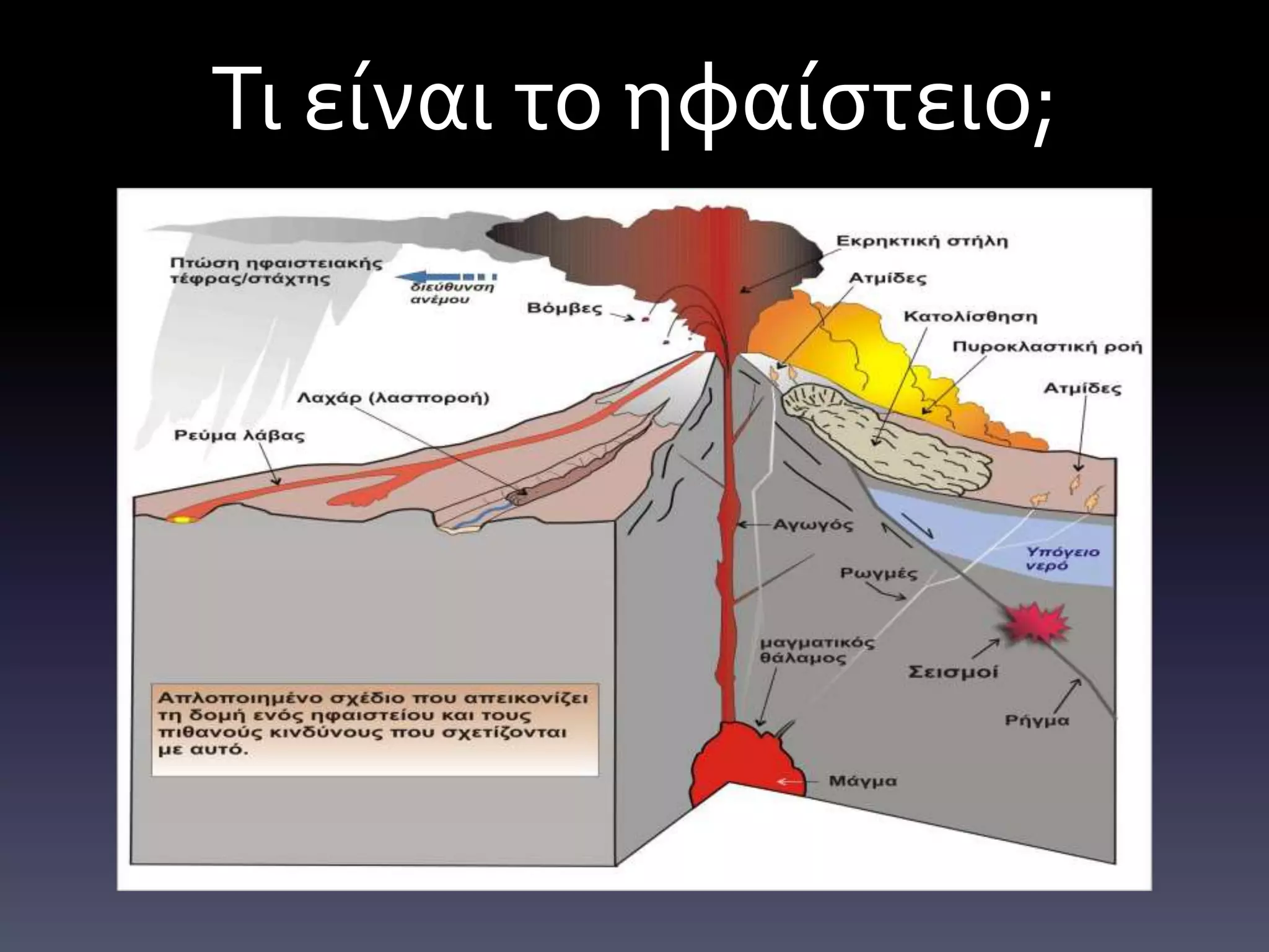 Τα ηφαίστεια της Ευρώπης | PPTX