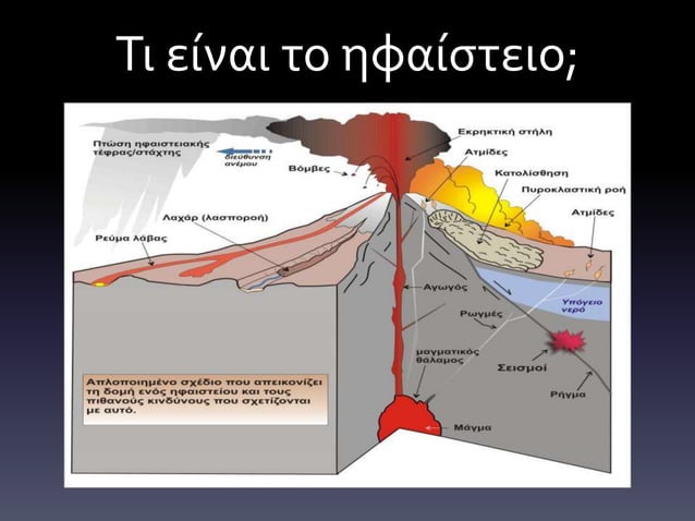 Τα ηφαίστεια της Ευρώπης | PPTX