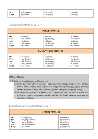 επιθετα ολη η θεωρια! | PDF