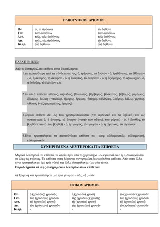 επιθετα ολη η θεωρια! | PDF