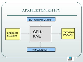 παρουσίαση πληροφορική δεδομένα-πληροφορίες-είσοδος-έξοδος | PPT