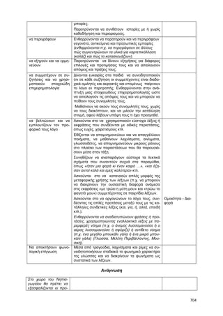 ΔΕΠΠΣ για το νηπιαγωγείο | PDF