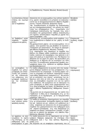 ΔΕΠΠΣ για το νηπιαγωγείο | PDF