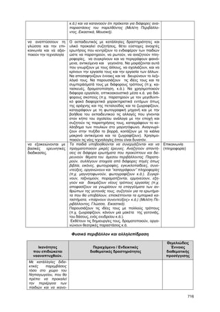 ΔΕΠΠΣ για το νηπιαγωγείο | PDF