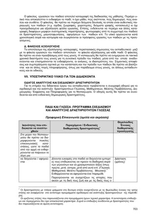 ΔΕΠΠΣ για το νηπιαγωγείο | PDF