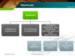 Προγραμματισμός στη Σχολική Μονάδα | PPTX