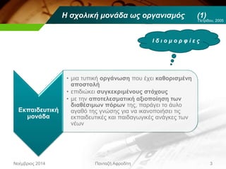 Προγραμματισμός στη Σχολική Μονάδα | PPTX