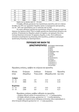 αθλητισμος και εφηβοι | DOC